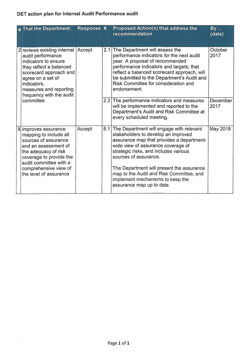 Internal Audit Performance | Victorian Auditor-General's Office